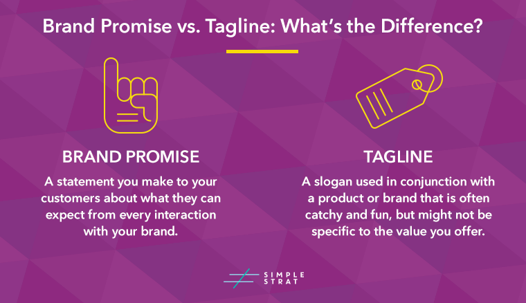 Brand Promise vs. Tagline: What’s the Difference?