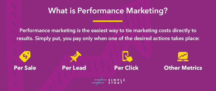 Why Performance Marketing & Inbound Strategy Make a Powerful Combination