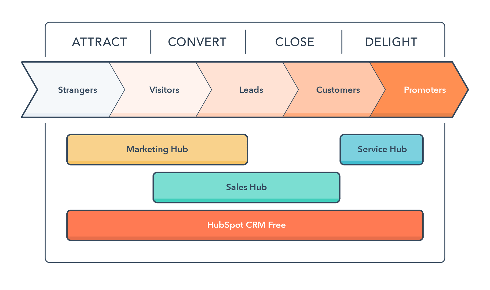 What Is HubSpot and What Can I Do with It?