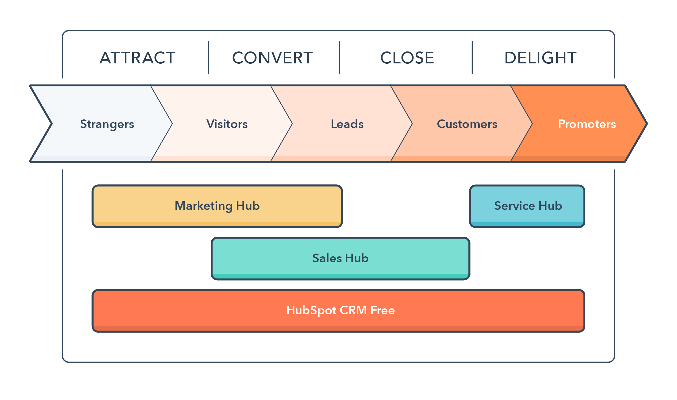 What Is HubSpot and What Can I Do with It?