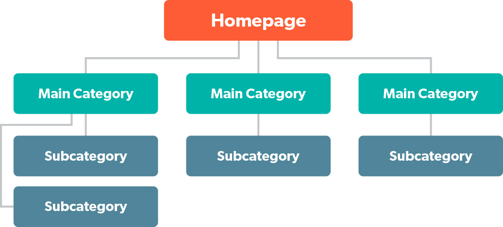 Want a High-Converting Website? Follow this Framework