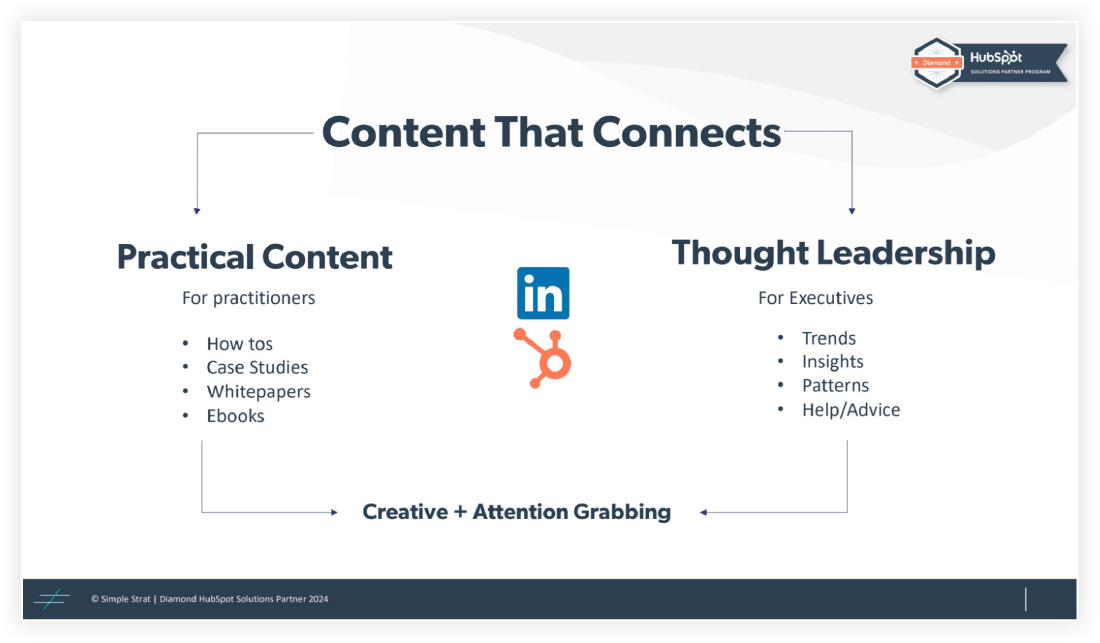 Easily Grow Your Pipeline with the HubSpot-LinkedIn Integration