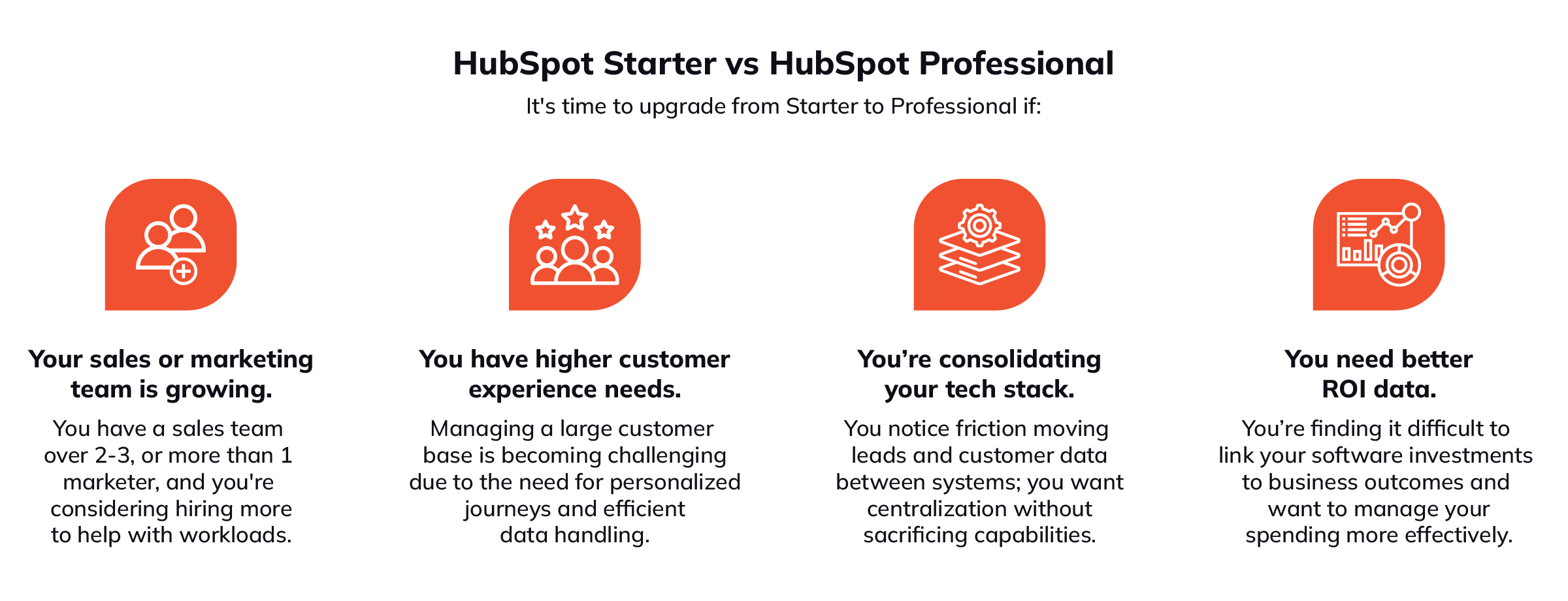 HubSpot Starter vs Professional: When Should You Upgrade?
