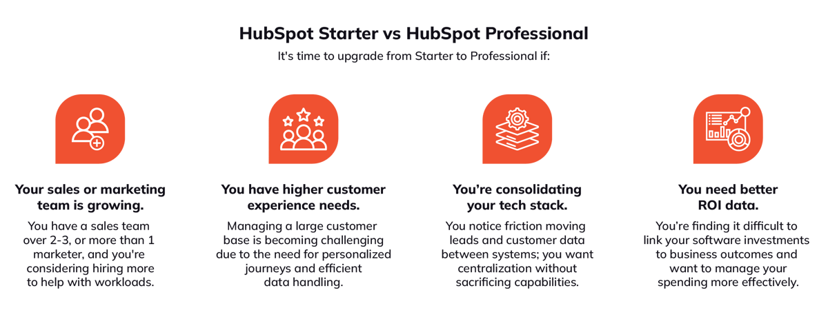 HubSpot Starter vs Professional: When Should You Upgrade?