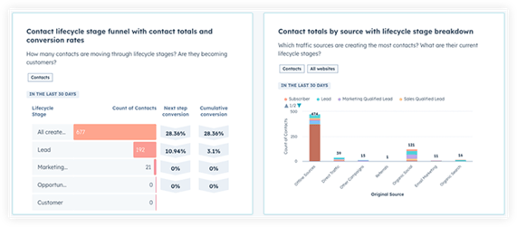 4 Reasons You Should Be Using HubSpot Lifecycle Stages